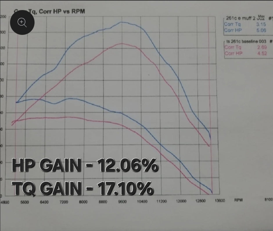 Dyno test: what is it and how is it done? – Performance Saw
