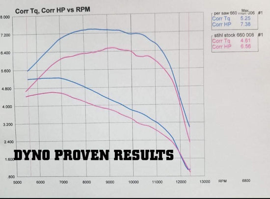 Stihl chainsaw parts – Performance Saw