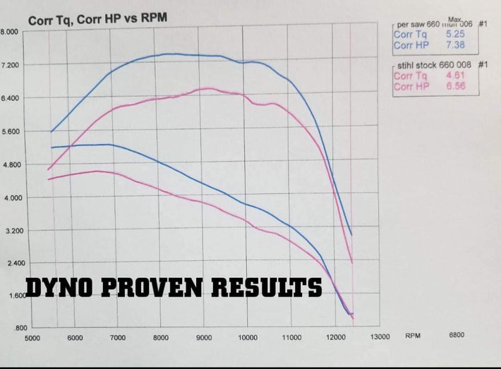 Stihl chainsaw parts – Performance Saw